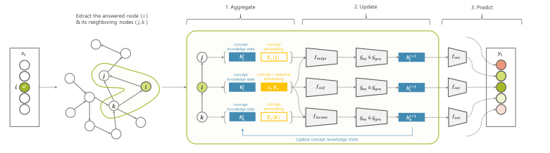 GKT中文解读和代码详解-CSDN博客