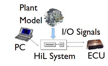 谈谈基于模型的设计（Model-Based Design）_model based design-CSDN博客