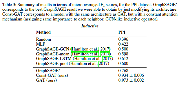【论文笔记】GAT_gat论文-CSDN博客