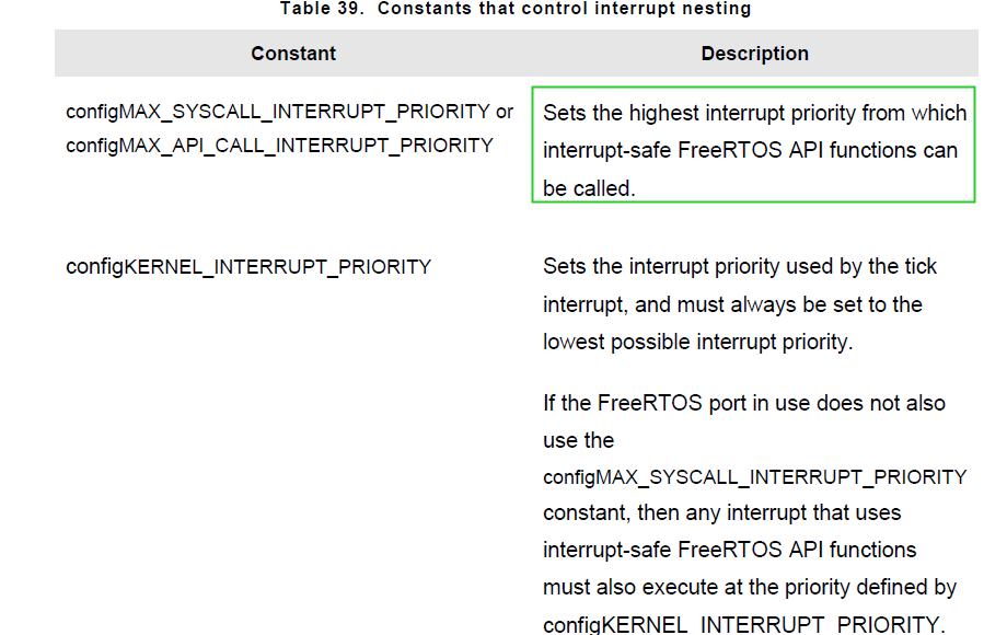 FreeRTOS 中断使用信号量和任务同步失败_uccurrentpriority >= ucmaxsyscallpriority-CSDN博客