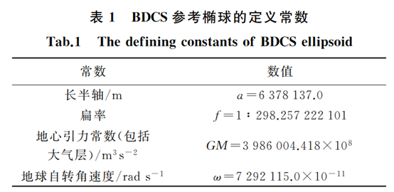 【GNSS】北斗坐标系_北斗导航的三维坐标如何表示-CSDN博客