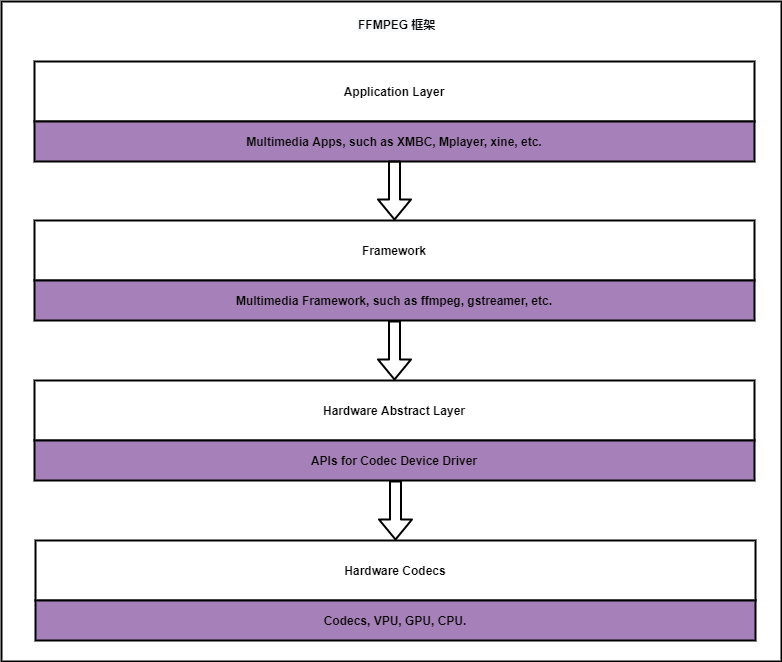 ubuntu18.04编译FFMPEG-CSDN博客