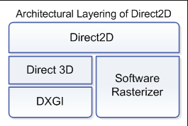 Direct2D 介绍-CSDN博客