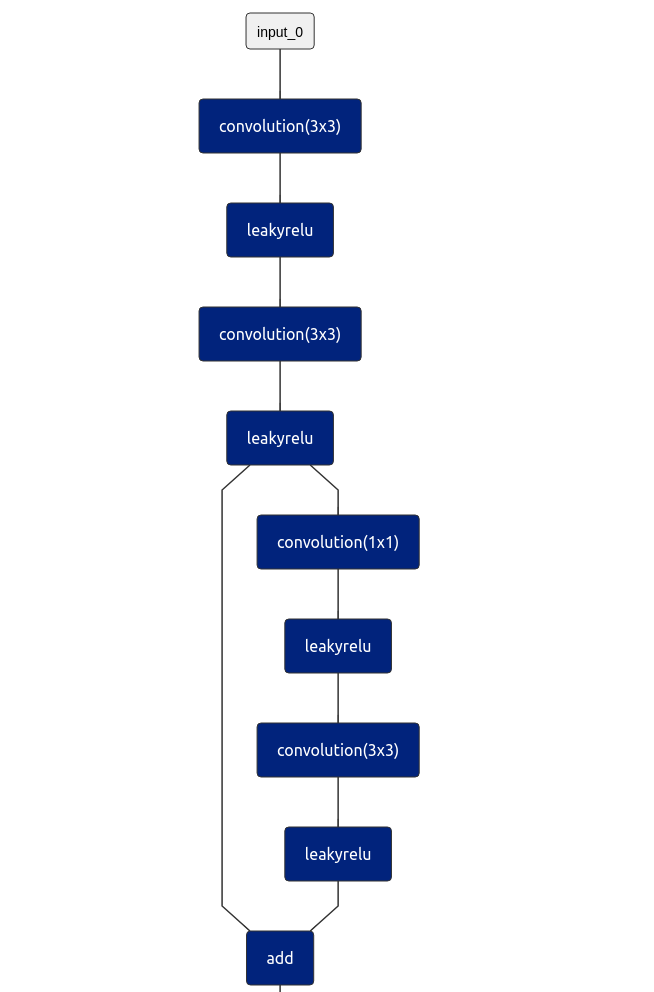 pytorch模型转化为rknn模型_pytorch-yolov4 转rk3588 rknn-CSDN博客