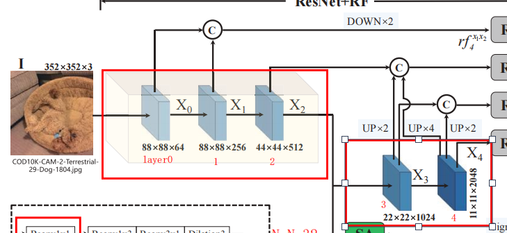 Camouflaged Object Derection SINet网络模型_sinet模型csdn-CSDN博客