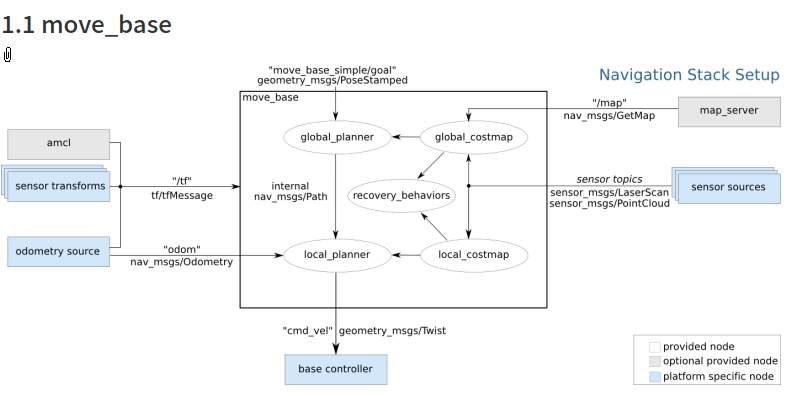 一个关于ros的小项目！_ros项目-CSDN博客