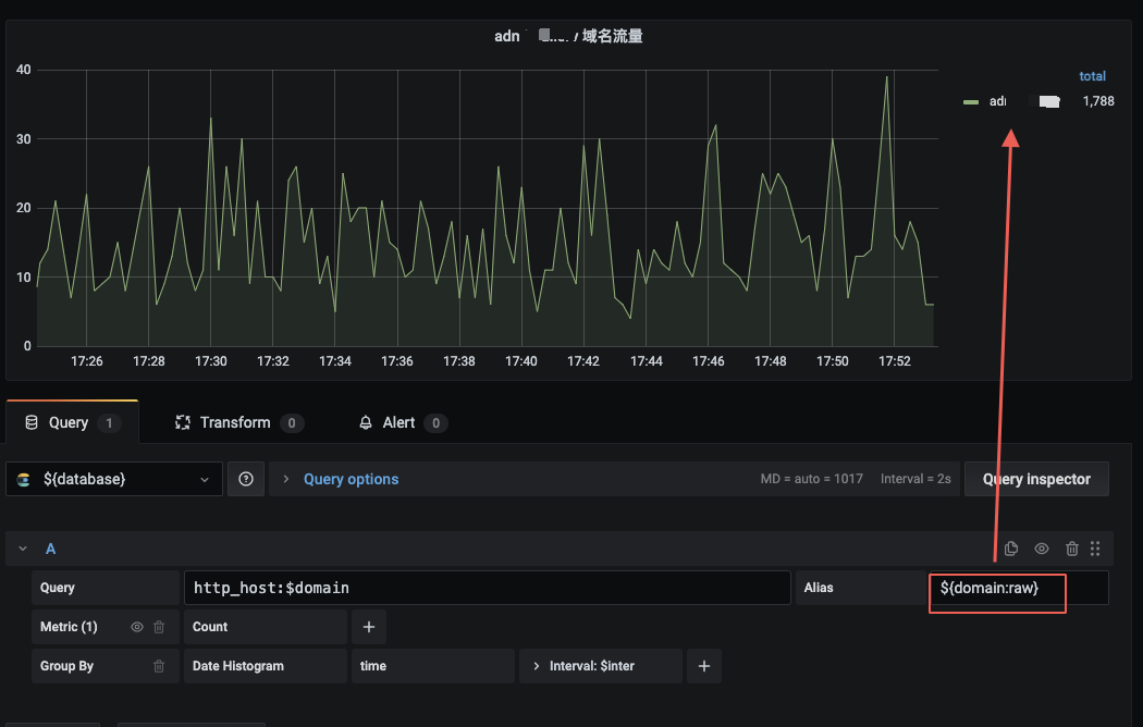 Grafana接入Elasticsearch数据，绘制dashboard_grafana es-CSDN博客