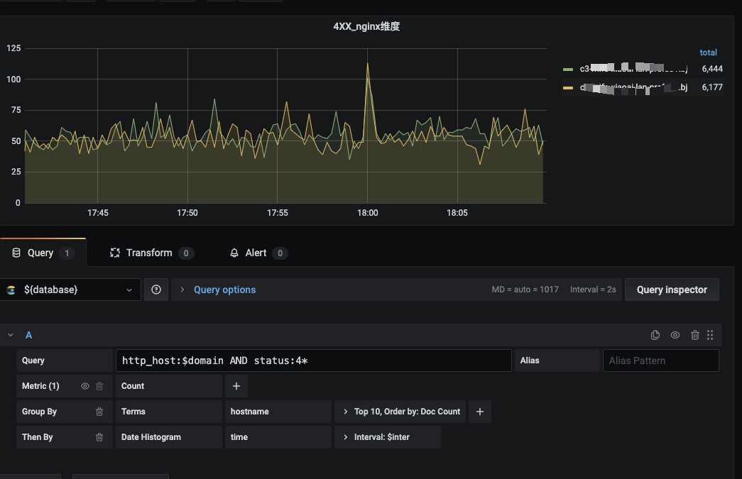 Grafana接入Elasticsearch数据，绘制dashboard_grafana es-CSDN博客