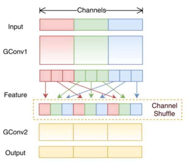 Conv1d 2d 3d、空间可分离卷积Separable Conv、分组卷积Group Conv、深度可分离卷积Depthwise ...