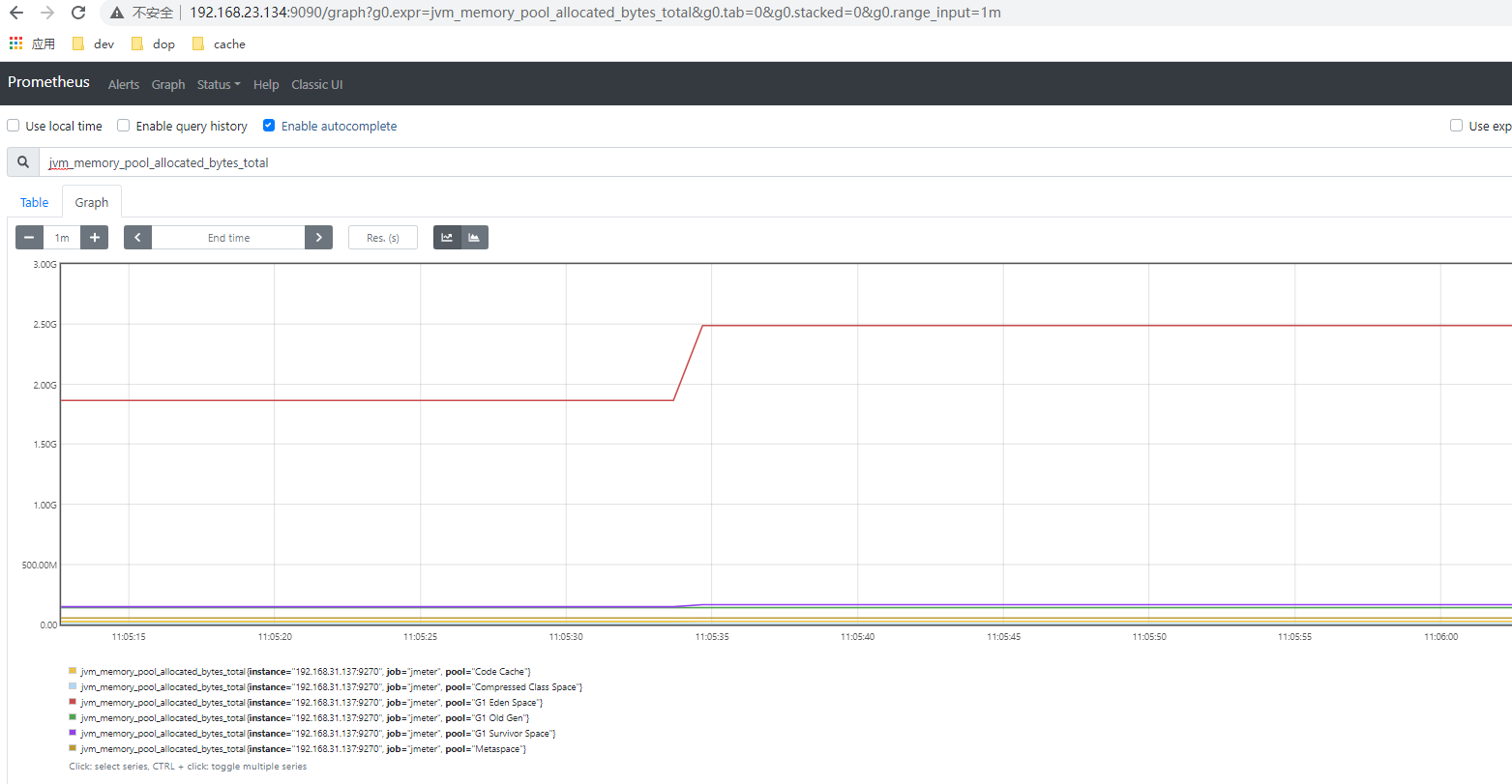 (二)HTTP请求压力测试篇——性能实时监控平台搭建（Grafana+Prometheus+Jmeter）_jmeter prometheus插件只能localhost 访问-CSDN博客