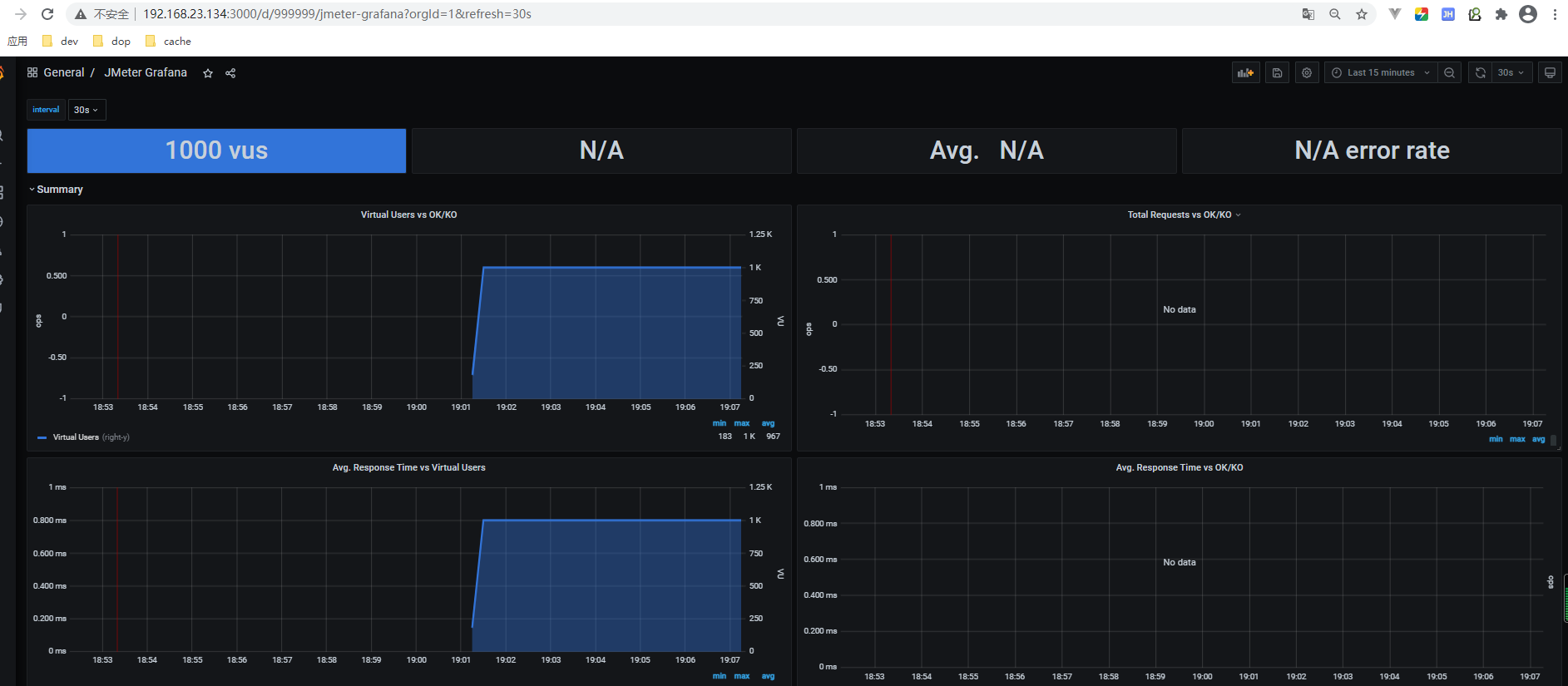 (二)HTTP请求压力测试篇——性能实时监控平台搭建（Grafana+Prometheus+Jmeter）_jmeter prometheus插件只能localhost 访问-CSDN博客