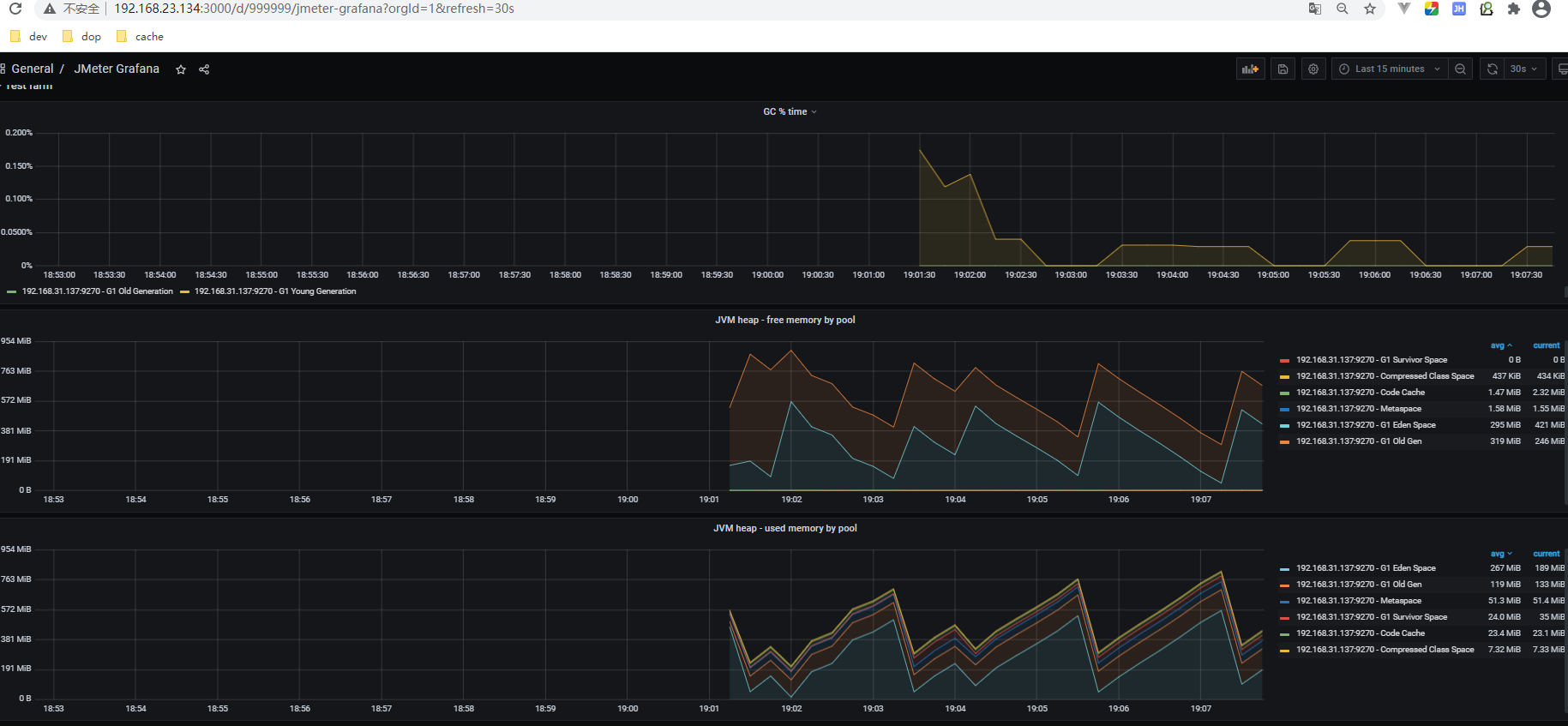 (二)HTTP请求压力测试篇——性能实时监控平台搭建（Grafana+Prometheus+Jmeter）_jmeter prometheus插件只能localhost 访问-CSDN博客