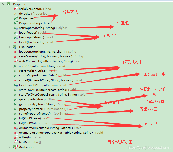 ServletContext接口（三）读取Web应用下的资源文件_获取webapp下的文件-CSDN博客
