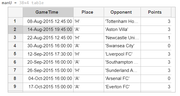 MATLAB处理datetime数据类型_matlab datetime数据类型的操作指令-CSDN博客
