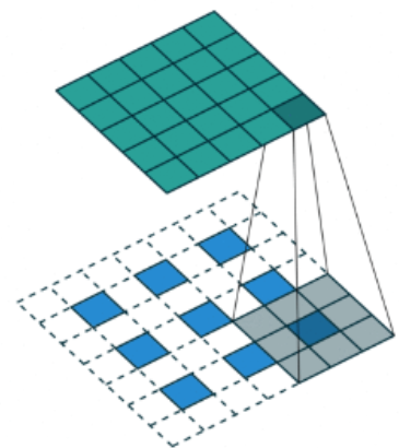 Conv1d 2d 3d、空间可分离卷积Separable Conv、分组卷积Group Conv、深度可分离卷积Depthwise ...