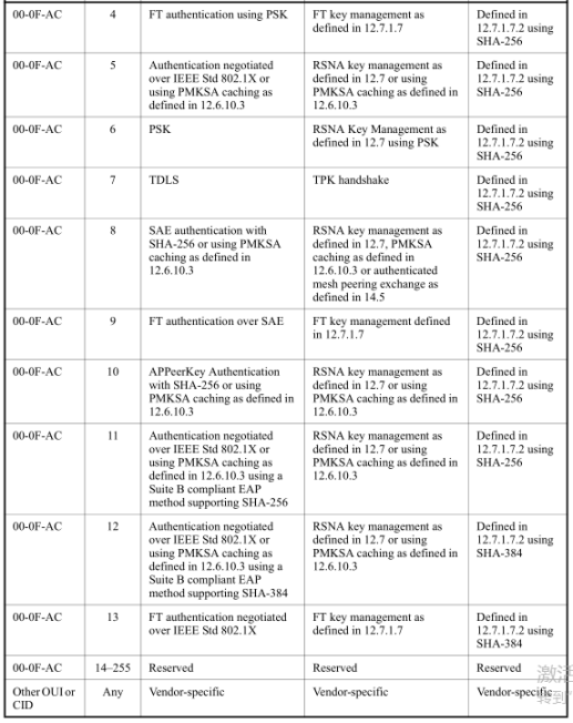 wifi认证过程wpa/wpa2_wifipmk到期,怎么进行重新认证-CSDN博客