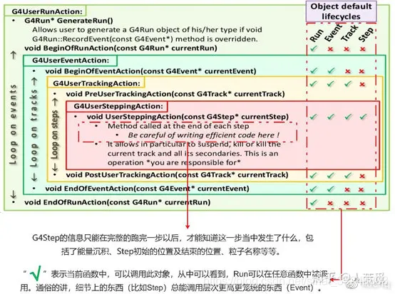 Geant4学习——入门基本概念、geant4工具包的结构、强制类、可选类 Csdn博客