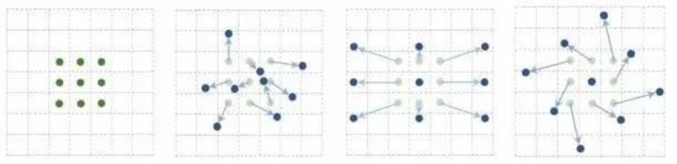 Conv1d 2d 3d、空间可分离卷积Separable Conv、分组卷积Group Conv、深度可分离卷积Depthwise ...