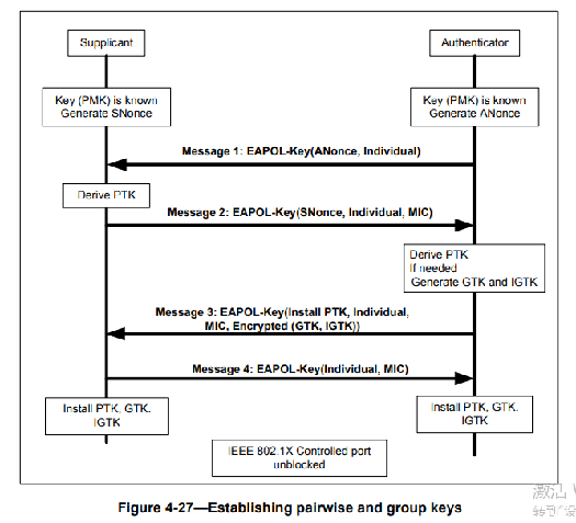 wifi认证过程wpa/wpa2_wifipmk到期,怎么进行重新认证-CSDN博客
