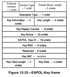 wifi认证过程wpa/wpa2