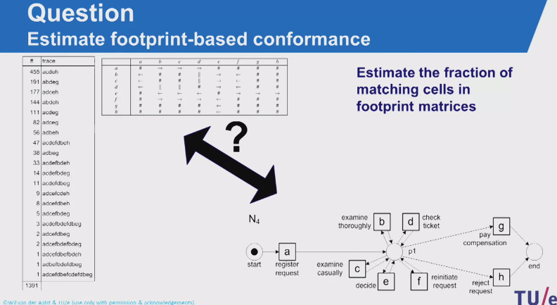 [过程挖掘 Process Mining] Conformance Checking（一）-CSDN博客