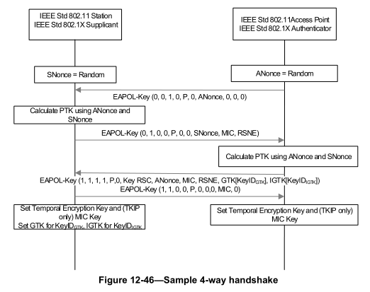 wifi认证过程wpa/wpa2_wifipmk到期,怎么进行重新认证-CSDN博客
