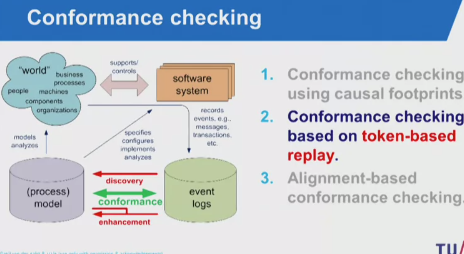 [过程挖掘 Process Mining] Conformance Checking（二）_流程挖掘prom一致性检测-CSDN博客