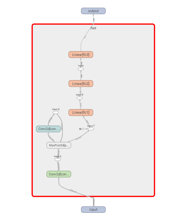使用TensorBoard可视化pytorch模型、数据以及模型训练过程_模型训练自动开启tensorboard 网站-CSDN博客