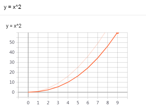 使用TensorBoard可视化pytorch模型、数据以及模型训练过程_模型训练自动开启tensorboard 网站-CSDN博客