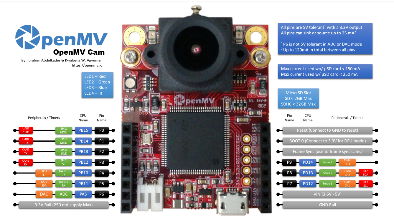 openmv4系列1----基本认知-CSDN博客