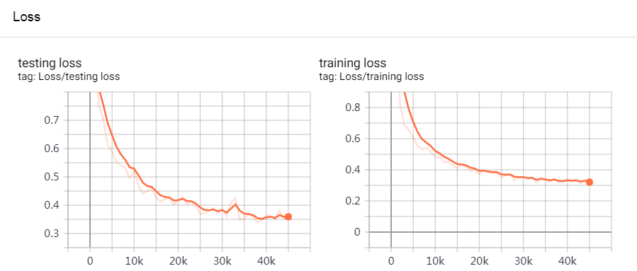 使用TensorBoard可视化pytorch模型、数据以及模型训练过程_模型训练自动开启tensorboard 网站-CSDN博客