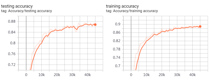 使用TensorBoard可视化pytorch模型、数据以及模型训练过程_模型训练自动开启tensorboard 网站-CSDN博客