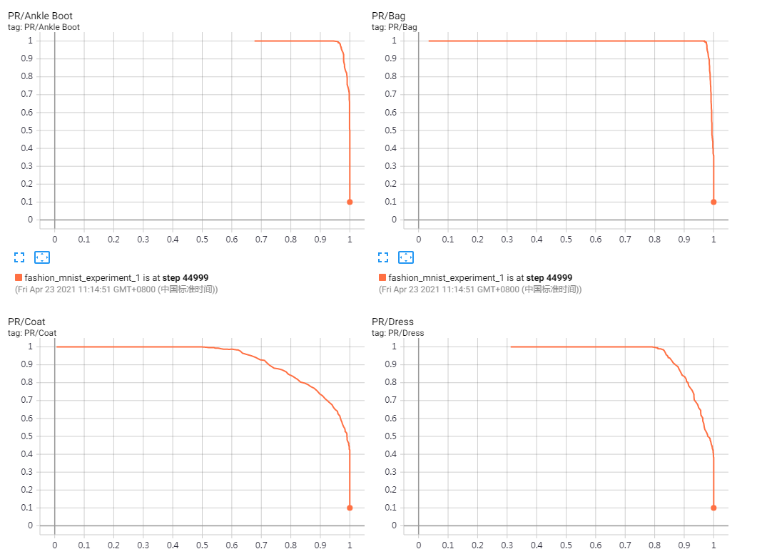 使用TensorBoard可视化pytorch模型、数据以及模型训练过程_模型训练自动开启tensorboard 网站-CSDN博客
