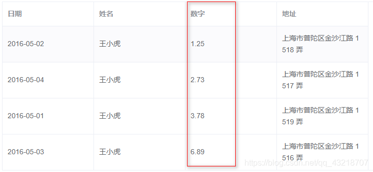 使用el Table Column中的formatter格式化某一列内容el Table Column Formatter Csdn博客 9266