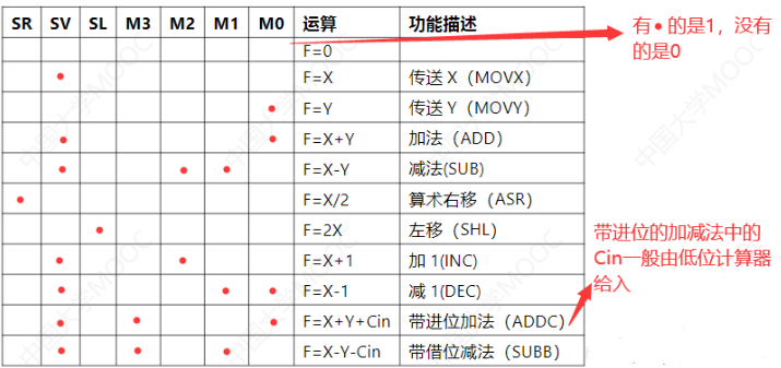 远程fpga虚拟实验平台用systemverilog Hdl实现多功能运算器fpga加减运算电路实验 Csdn博客