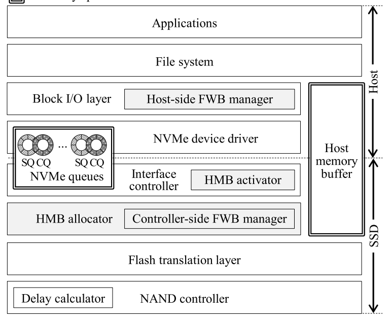 读论文（二）：HMB-SSD: Framework for Efficient Exploiting of the Host Memory Buffer in the NVMe SSD_hmb ...