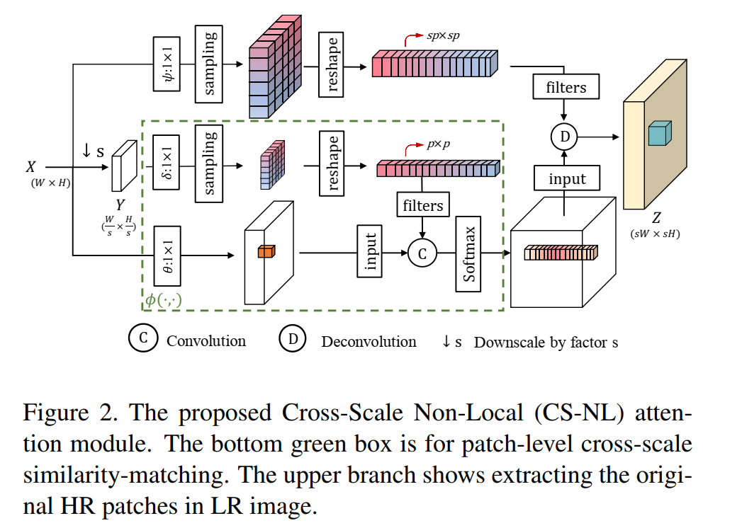 CVPR2020超分汇总_image super-resolution with cross-scale non-local -CSDN博客