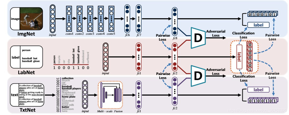 多模态、跨模态 融合、检索、匹配_跨模态融合-CSDN博客