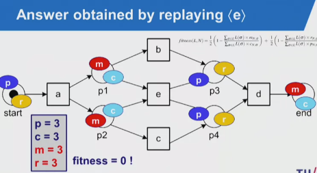 [过程挖掘 Process Mining] Conformance Checking（二）_流程挖掘prom一致性检测-CSDN博客