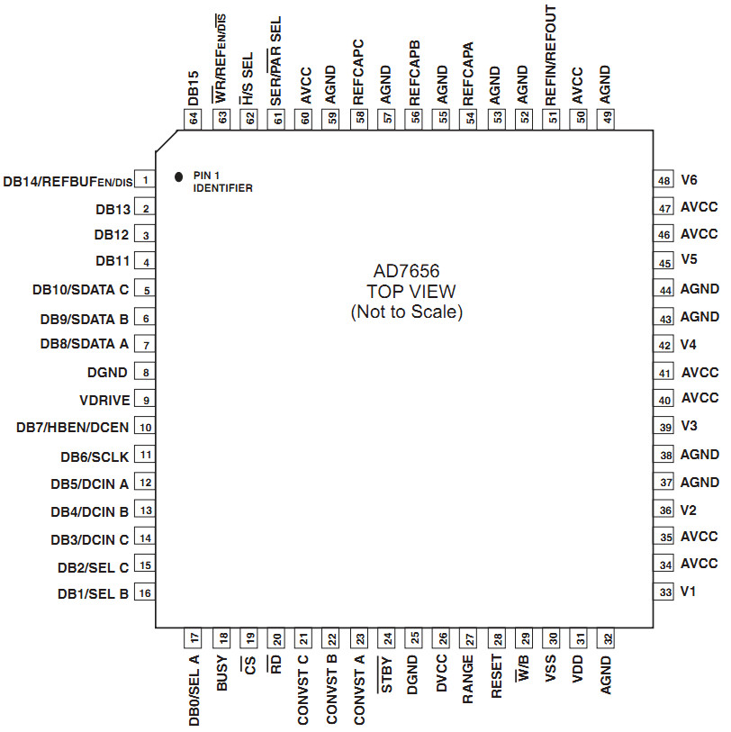 AD7656调试记录_ad7656a-CSDN博客