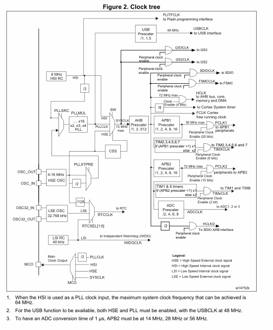 STM32RTC功能如何在原理图中实现_stm32 rtc电路-CSDN博客