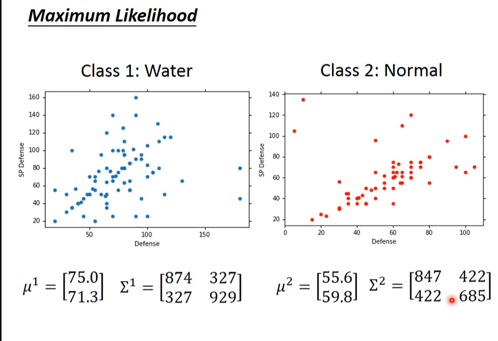 2020李宏毅机器学习笔记——4.classification(分类）_李宏毅 机器学习 分类问题classification-CSDN博客