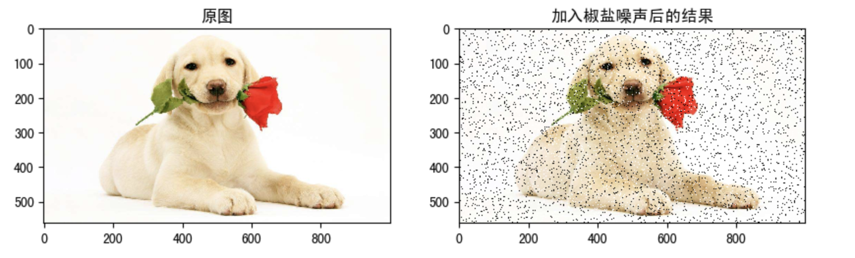 openCV图像平滑处理（噪声类型及其滤波处理）_图像滤波通常是处理什么图的噪音-CSDN博客
