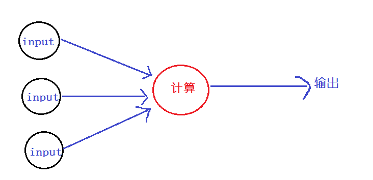 BP神经网络模型---第一篇（M-P模型）-CSDN博客