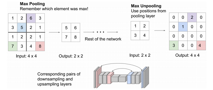 图像上采样-CSDN博客