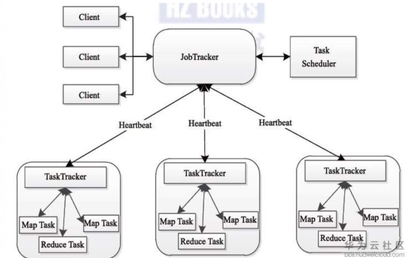 Hadoop 架构、原理、实时计算和离线计算离线计算、内存计算、实时计算 Csdn博客