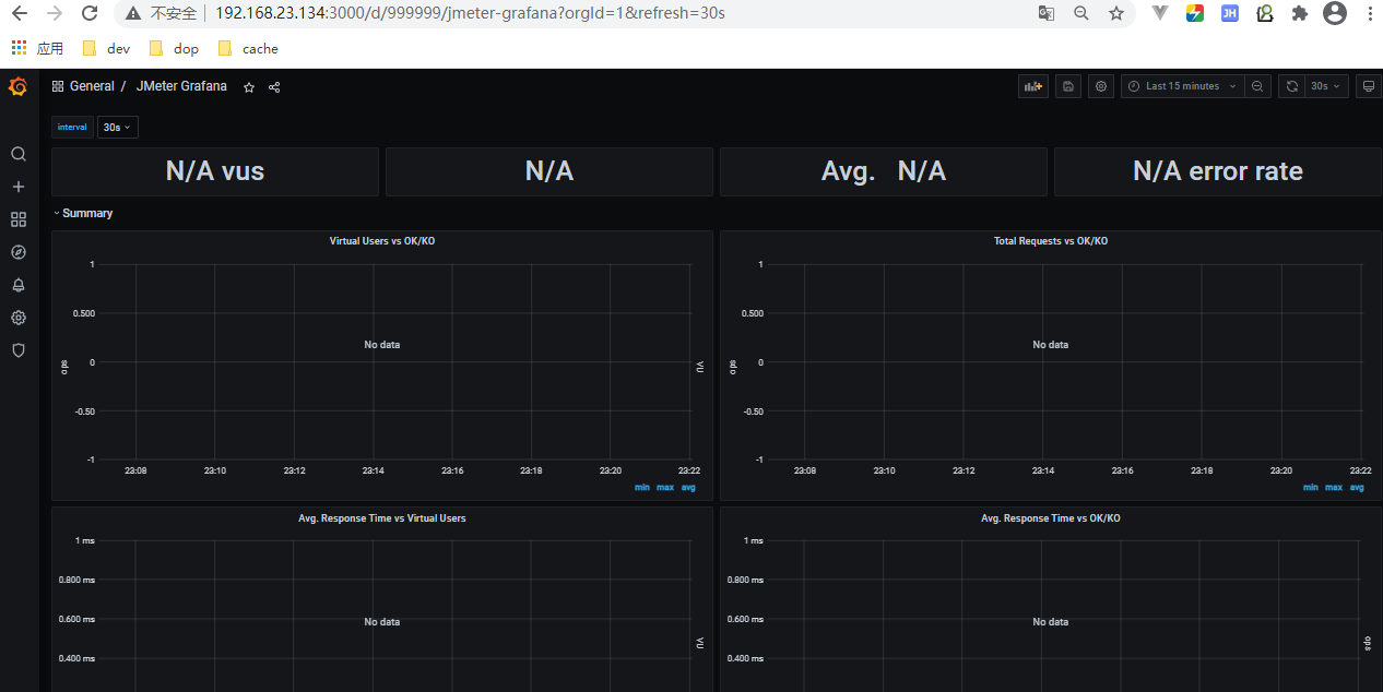 (二)HTTP请求压力测试篇——性能实时监控平台搭建（Grafana+Prometheus+Jmeter）_jmeter prometheus插件只能localhost 访问-CSDN博客