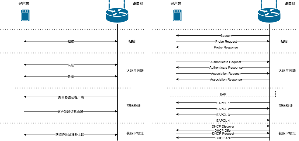 Passpoint 协议--公共Wi-Fi的变革者（二）-CSDN博客