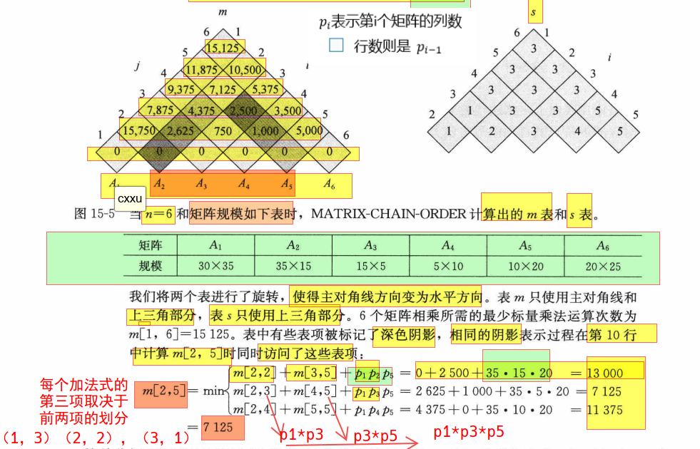 dynamic programming_矩阵链乘法(matrix_chain_order)_python_matrixchainorder-CSDN博客
