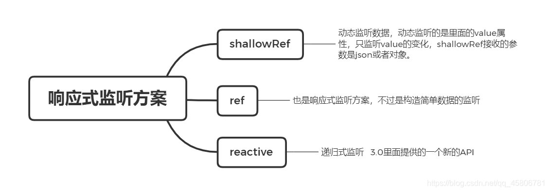 Vue30 组件的挂载vue3挂载组件 Csdn博客